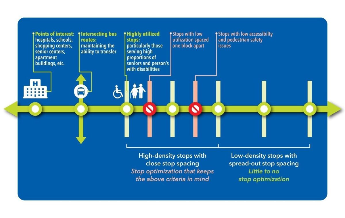 Transit Planning - IndyGo